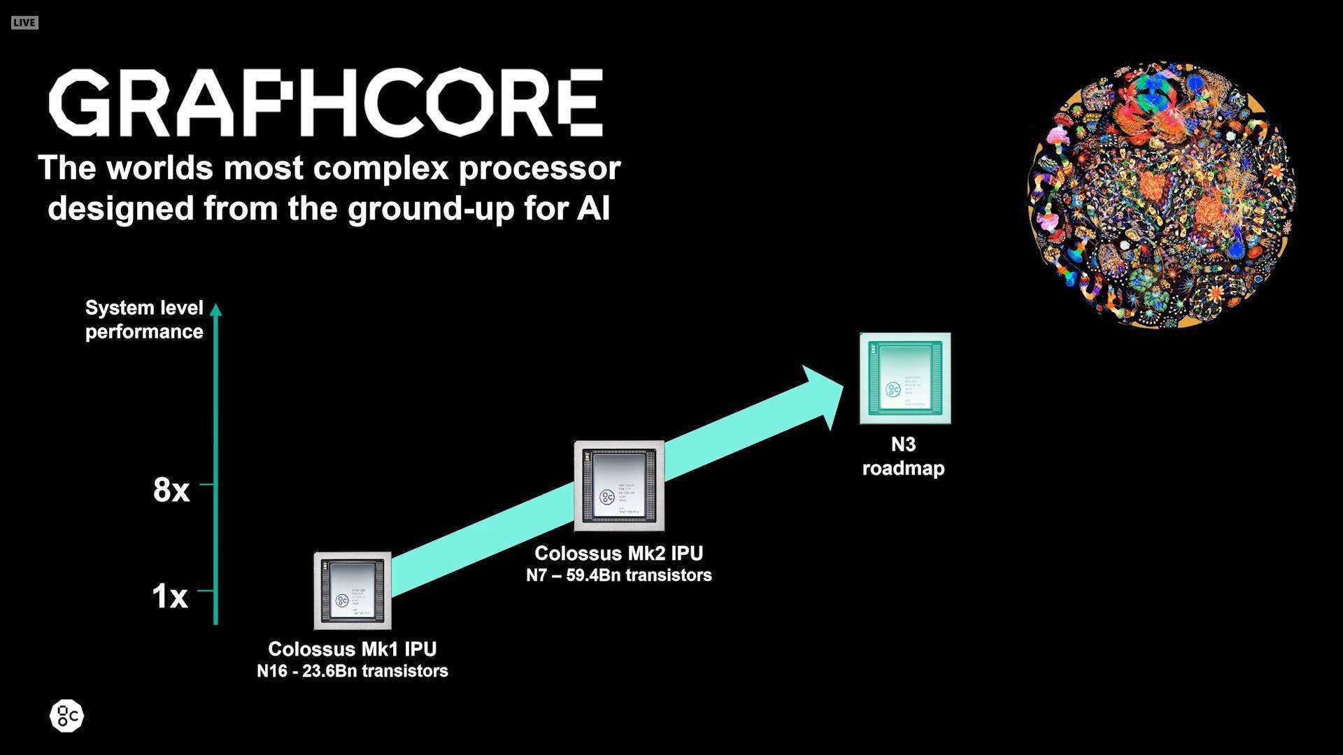 Graphcore to use TSMC 3nm – ManilaShaker Philippines | Tech Reviews ...