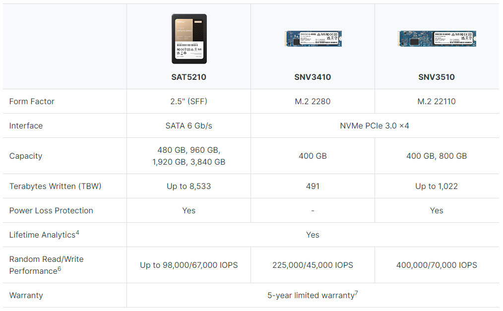 Synology unveils FlashStation FS2500 all-round storage platform for ...