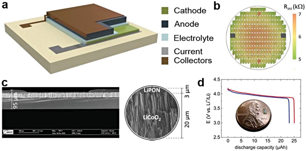 Scientists develop battery the size of a grain of sand, the smallest in ...