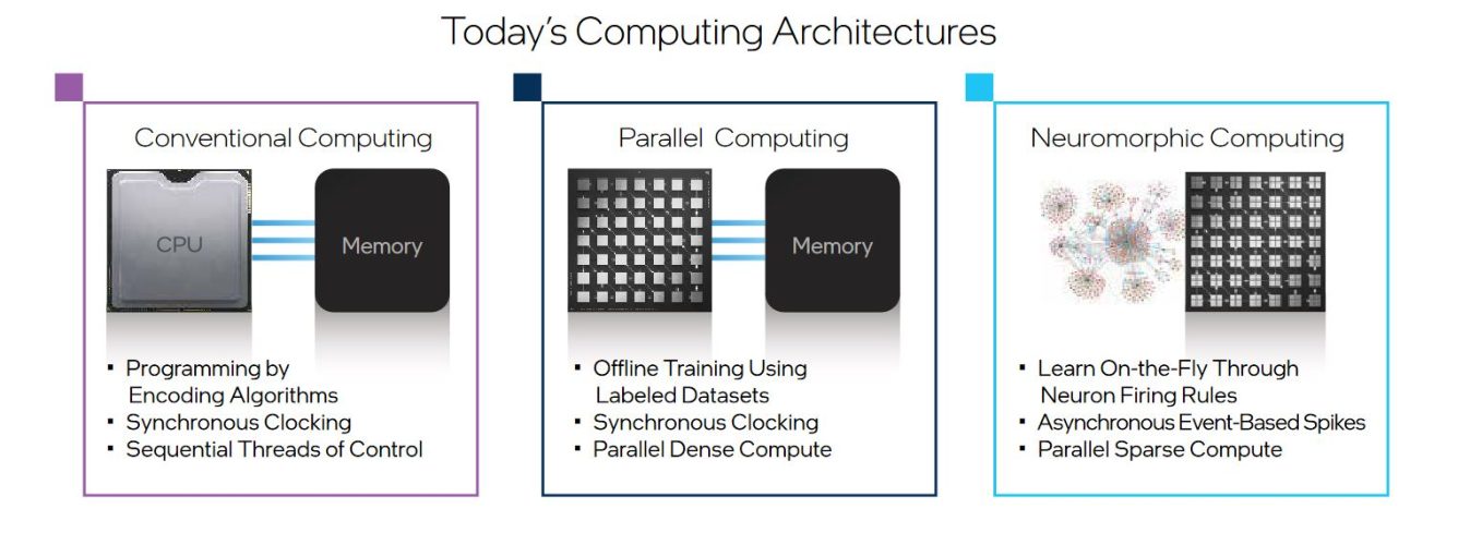 Intel Loihi neurochips: The future of AI tasks?