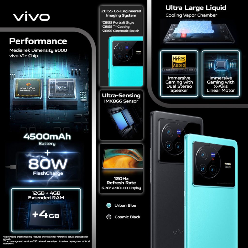 vivo X80 Series globally launched