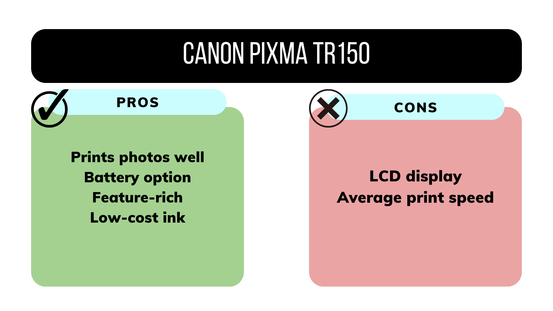 Canon Pixma TR150