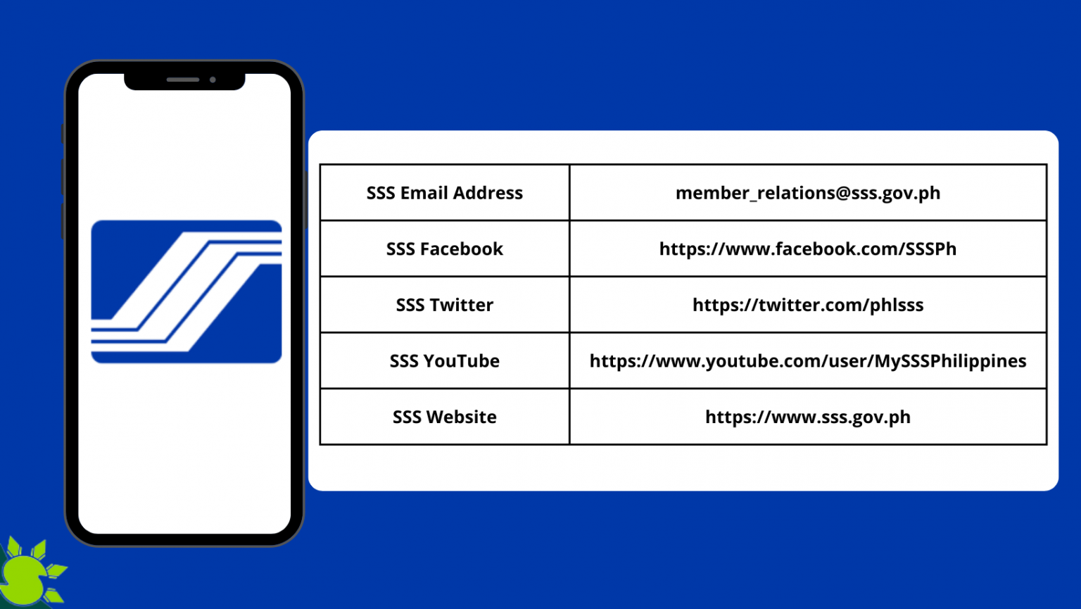 Customer Service Guide for 24/7 SSS Hotline Inquiries