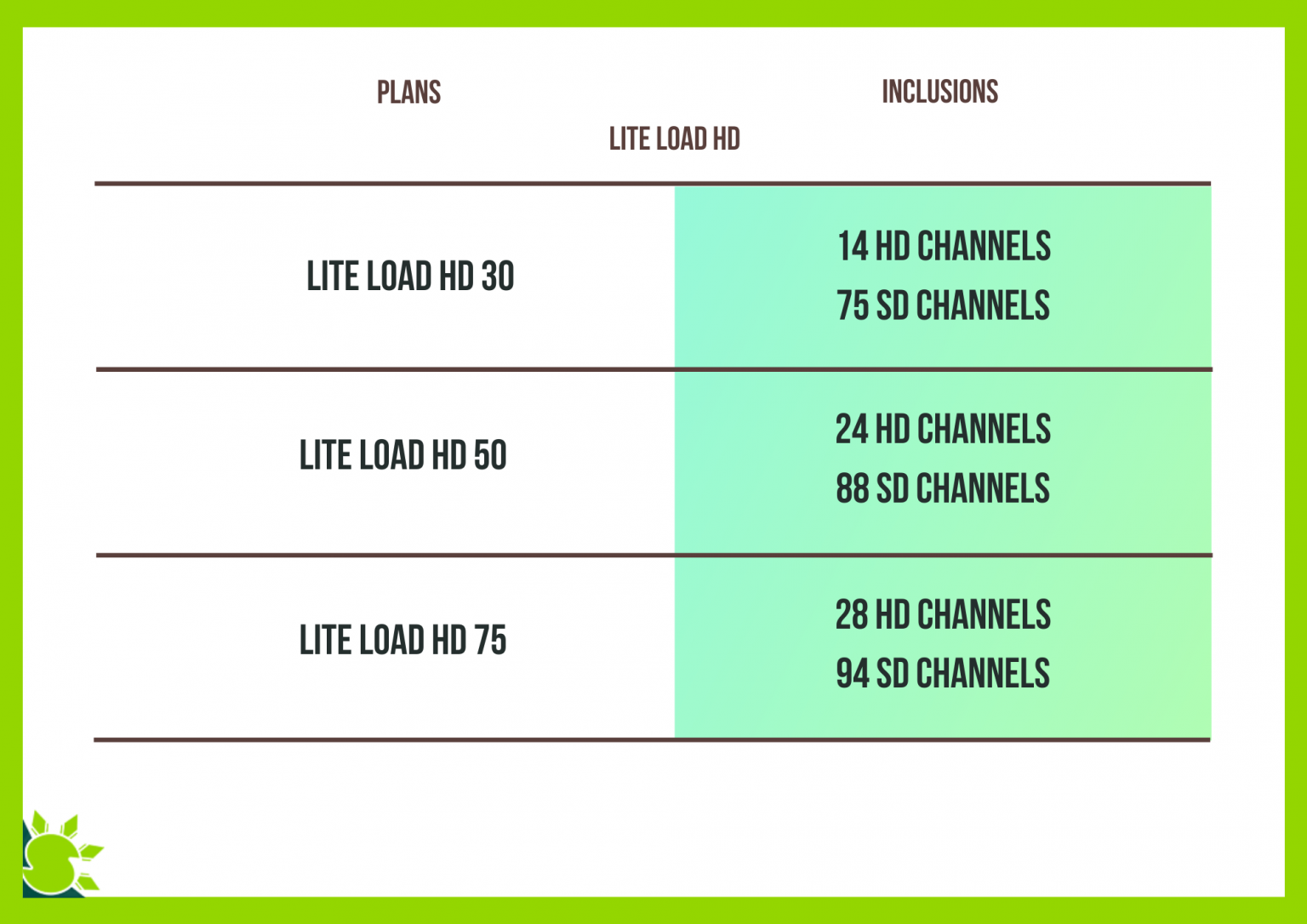 Prepaid Cignal TV: Promos, Subscriptions, Reloads