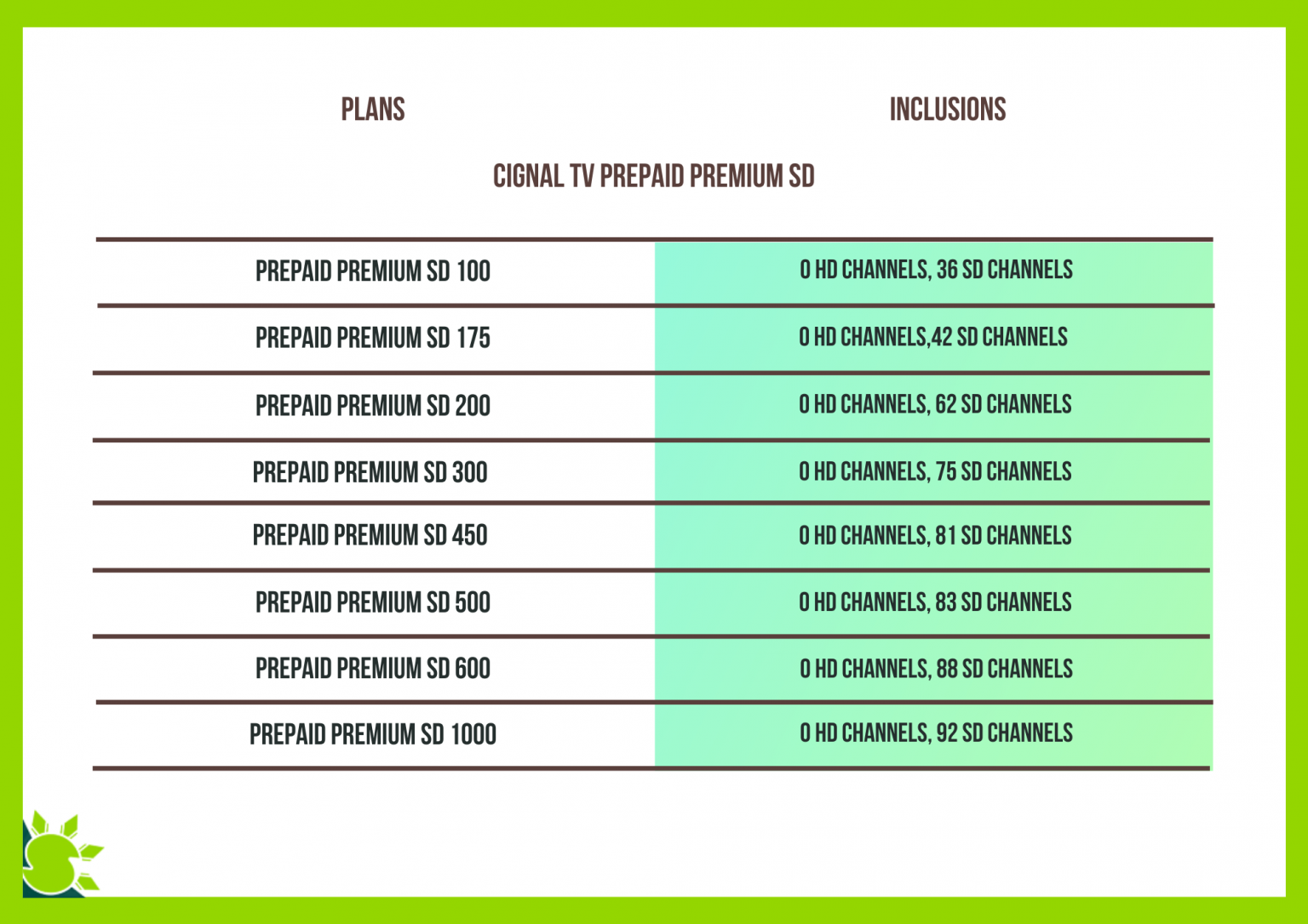 Prepaid Cignal TV: Promos, Subscriptions, Reloads
