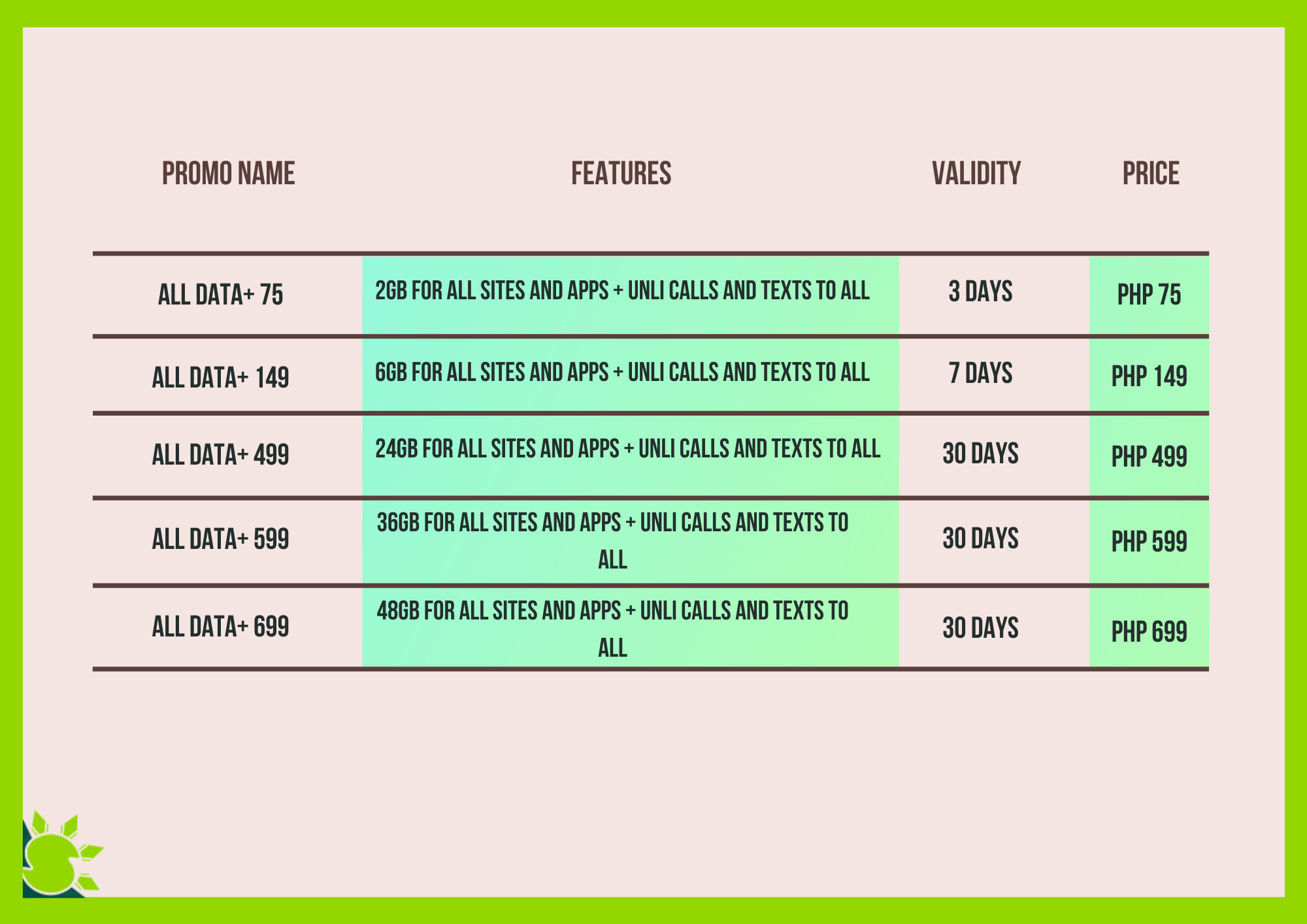 List of Data Promos from Globe and Smart and How to Register