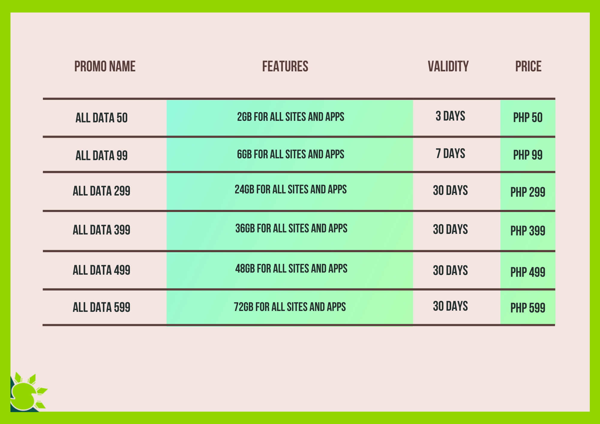 List of Data Promos from Globe and Smart and How to Register