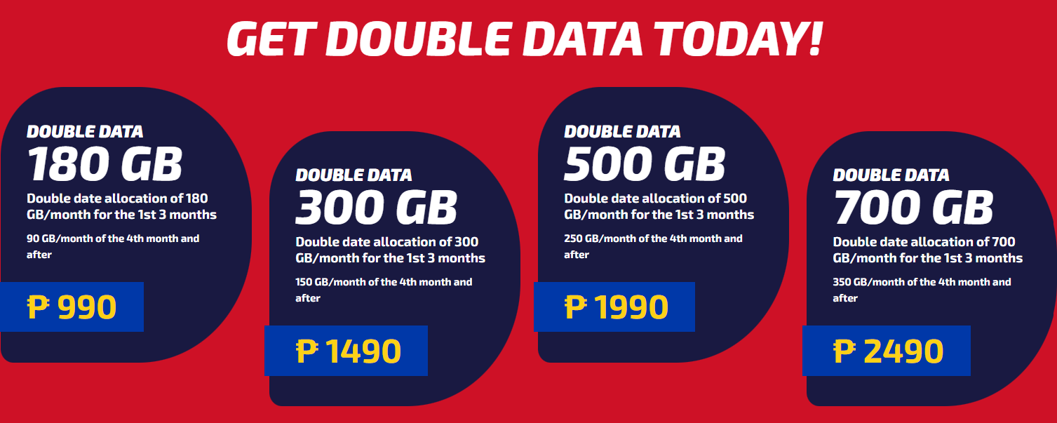 List of Prepaid and Postpaid DITO Home WiFi 5G Plans