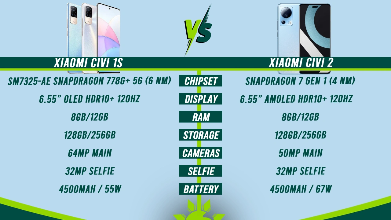 Xiaomi Civi 1S vs Xiaomi Civi 2—Specs Comparison