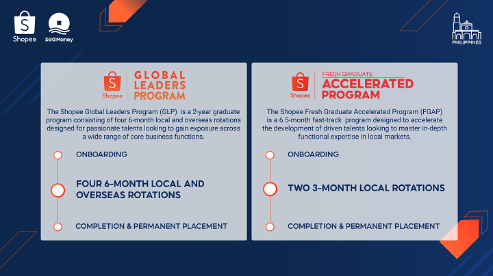 Shopee’s 2023 Graduate Programs Train Tech Leaders